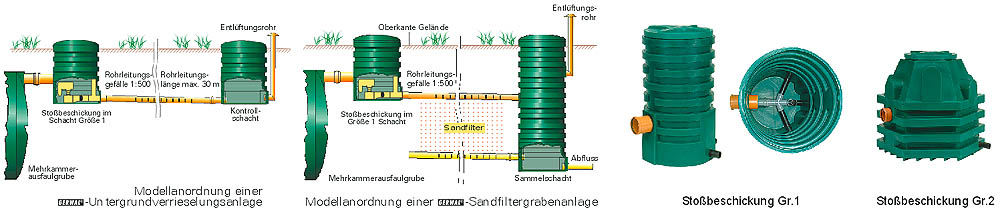 GERWAL - Abwasserbehandlung - Mehrkammergruben